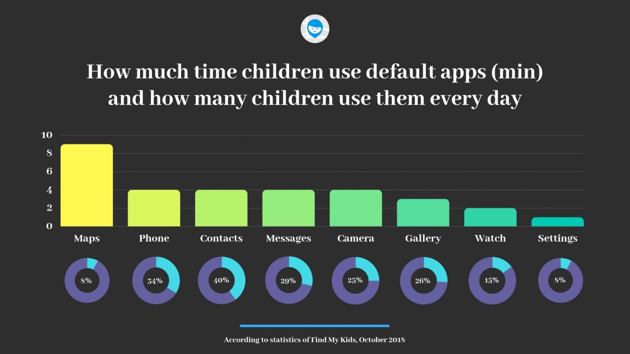 The Most Popular Apps British Children Use At 2023 | FindMyKids Blog