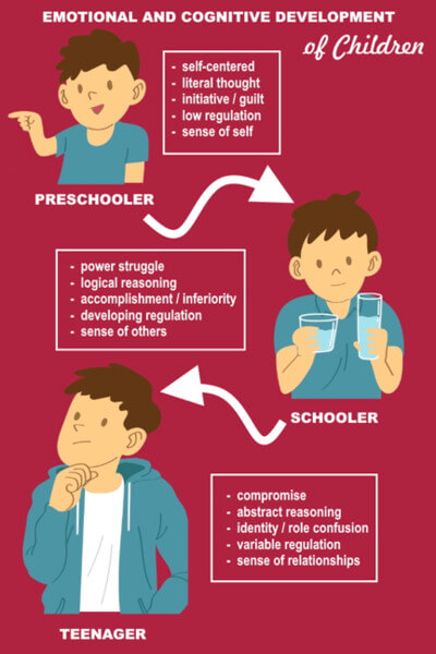 Best Tips to help parents when kids refuse to cooperate: how to deal ...