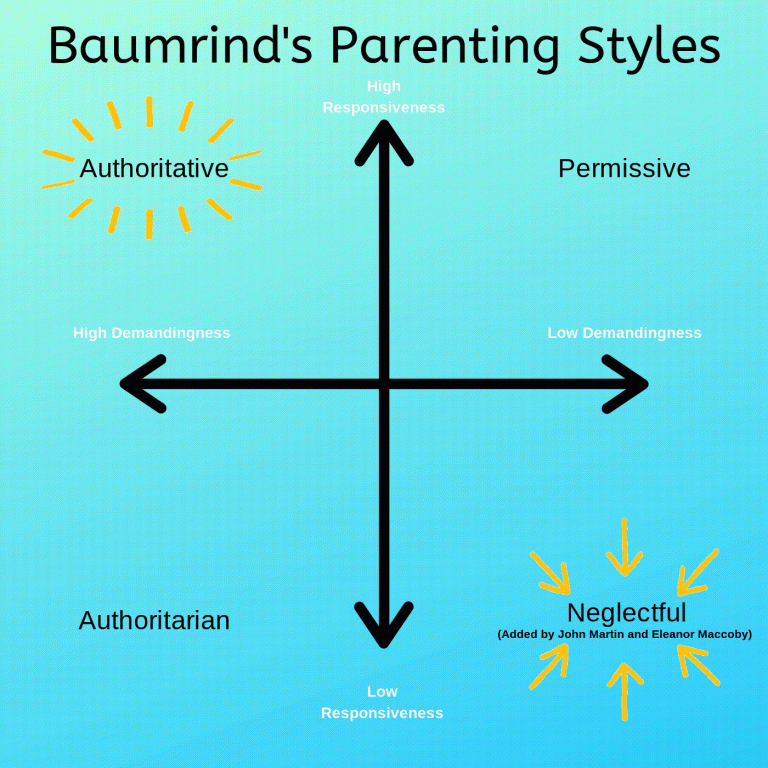What Are the 4 Types of Parenting Styles? Explained by Science | FindMyKids