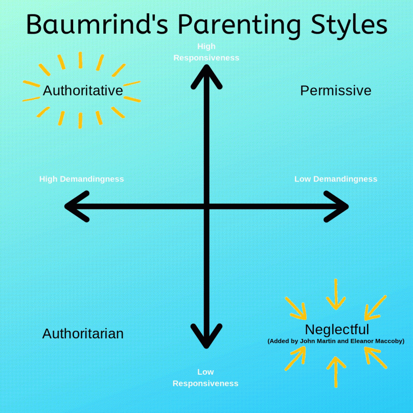 Permissive Parenting Style: Examples, Effects, and What to Know ...