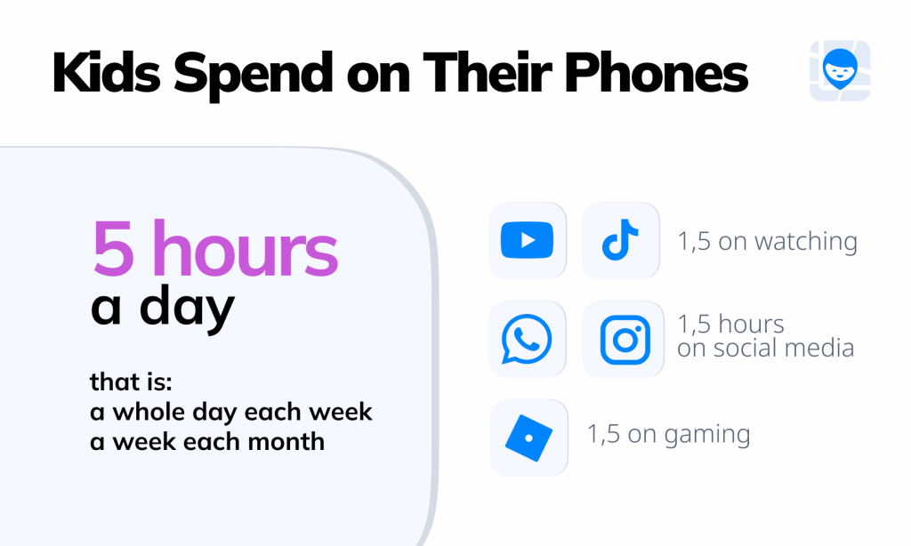 iPhone Activity Log: How to Check Recent Activity | Findmykids