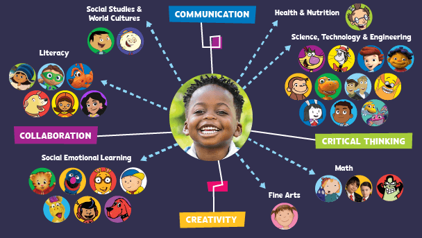 32 Best Educational Websites for Kids: Fun and Free Learning Websites ...