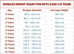 When Do Boys Stop Growing: Factors and Timelines for Male Adolescent ...