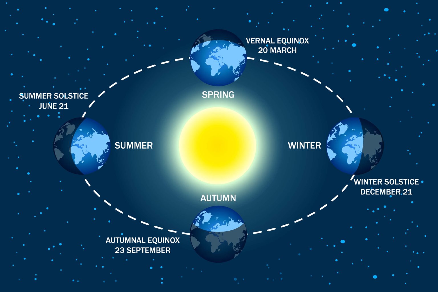 Why Does Easter Change Every Year? Understanding the Moving Dates ...