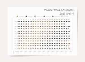 When Is Easter 2025? Date and Why It Changes Every Year | Findmykids