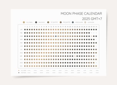 When Is Easter 2025? Date and Why It Changes Every Year | Findmykids