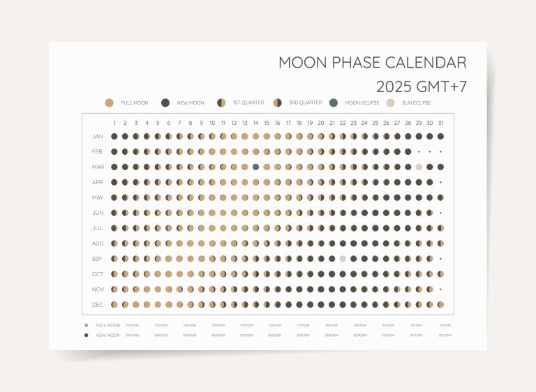 When Is Easter 2025? Date and Why It Changes Every Year | Findmykids