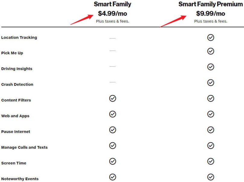 Verizon Parental Controls: How to Use and Set Them Up on All Devices ...