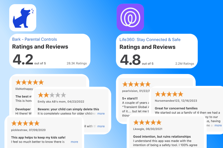 Life360 vs Bark: A Complete Comparison Guide for Parents | Findmykids