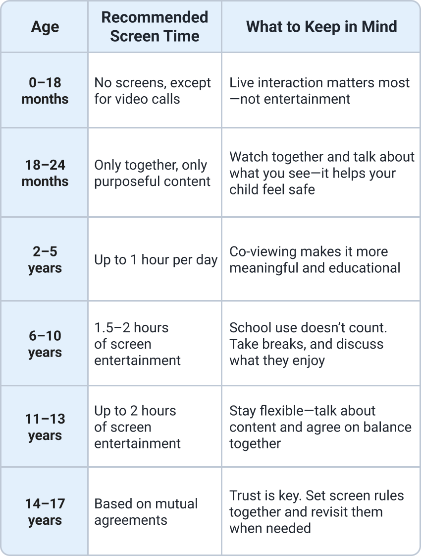 How Much Screen Time Is OK? | FindMyKids Blog