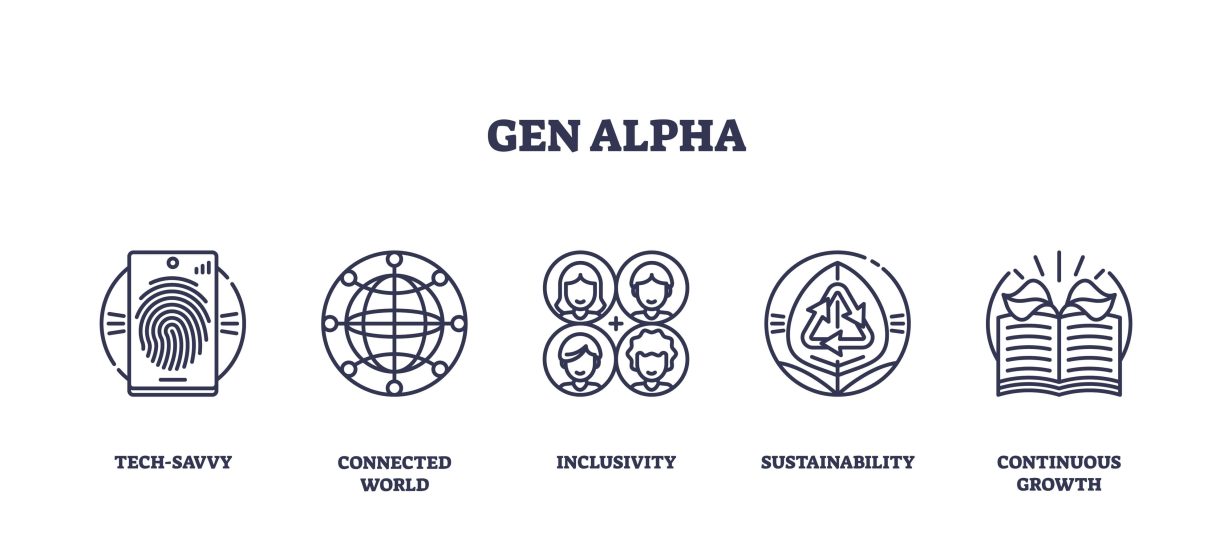 Gen Alpha Slang: 65 Words, Phrases, and Meanings Parents Need to Know ...