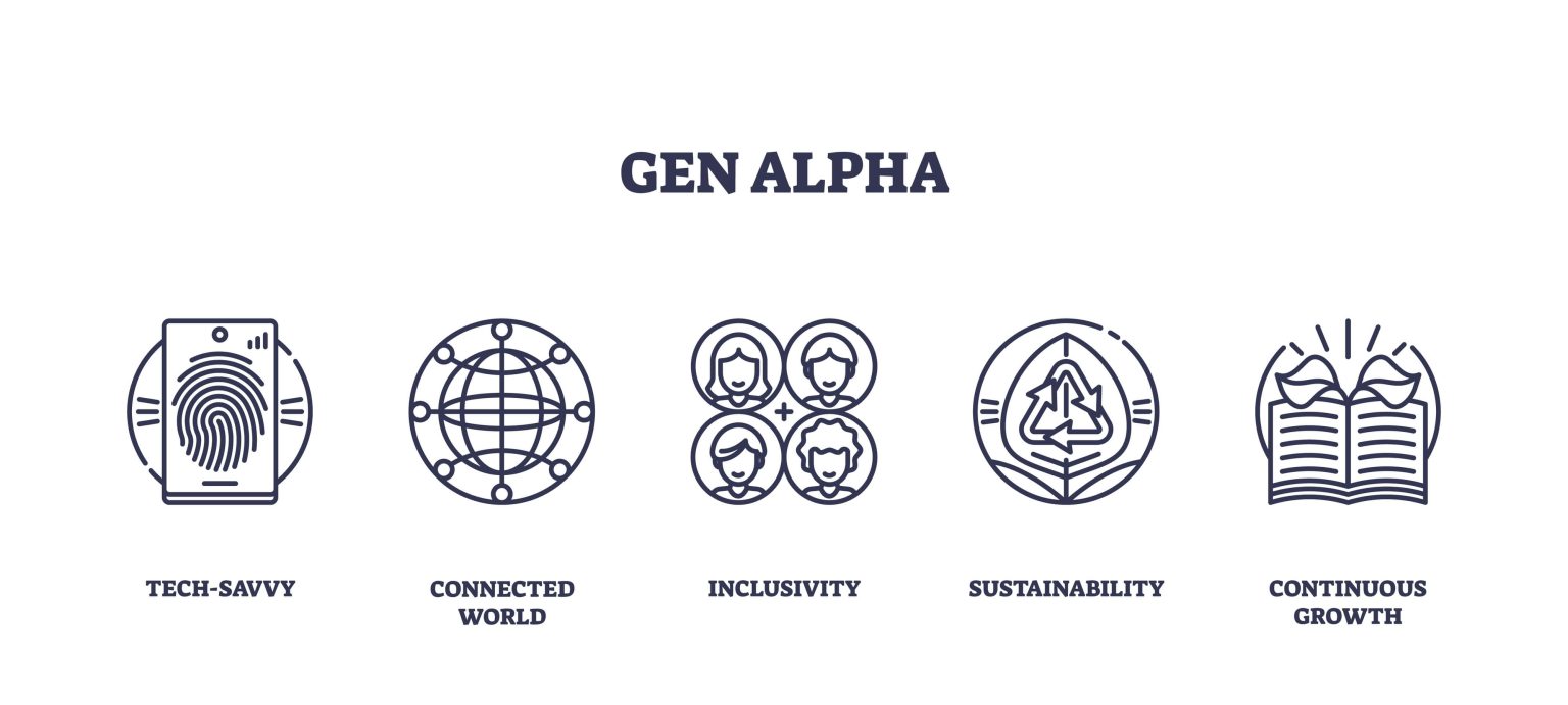 Gen Alpha Slang: 65 Words, Phrases, and Meanings Parents Need to Know ...