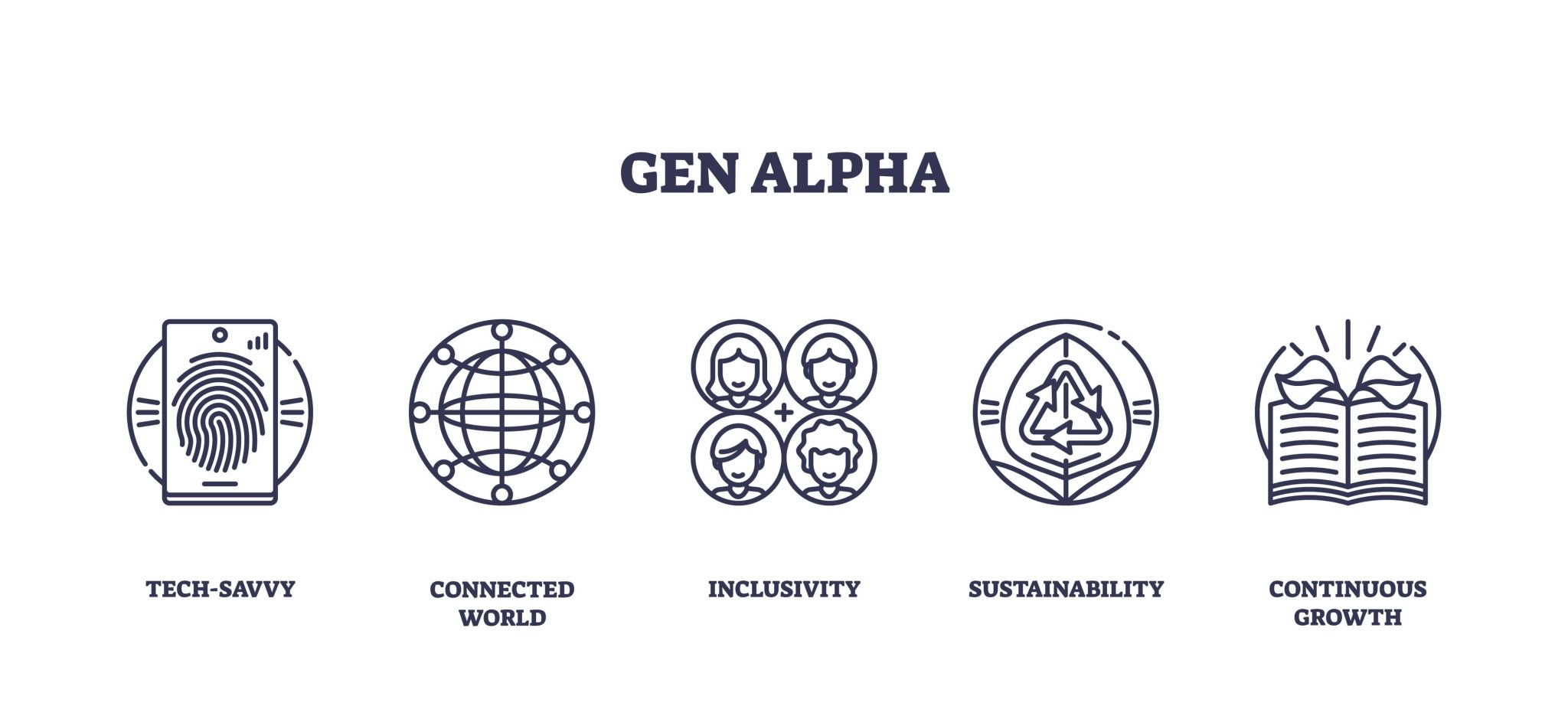 Gen Alpha Slang: 65 Words, Phrases, and Meanings Parents Need to Know ...