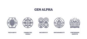 Gen Alpha Slang: 65 Words, Phrases, and Meanings Parents Need to Know ...