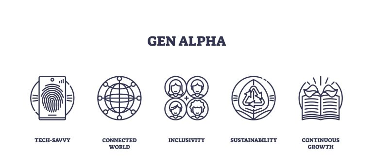 Gen Alpha Slang: 65 Words, Phrases, and Meanings Parents Need to Know ...