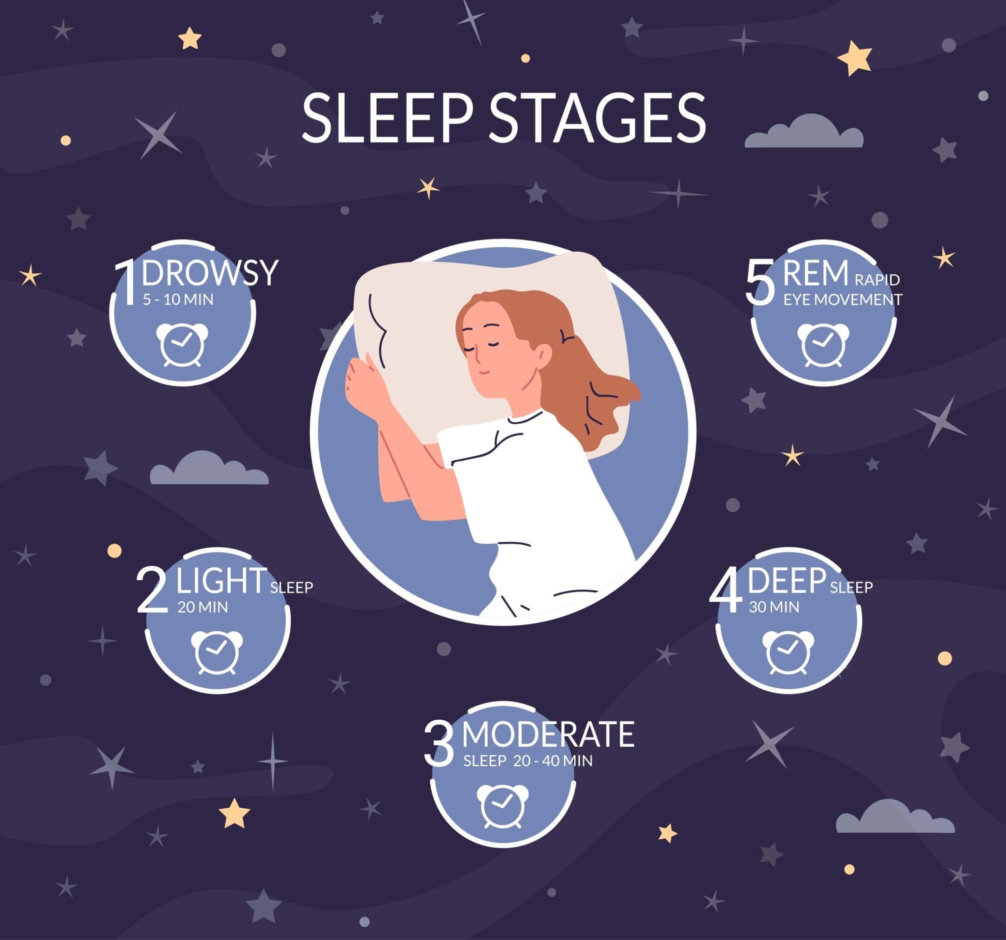 How to Wake Someone Up Who is a Heavy Sleeper: 7 Effective Strategies ...