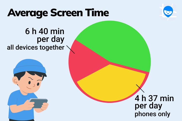 Average Screen Time for Adults and Kids: Daily Phone Use by Age ...